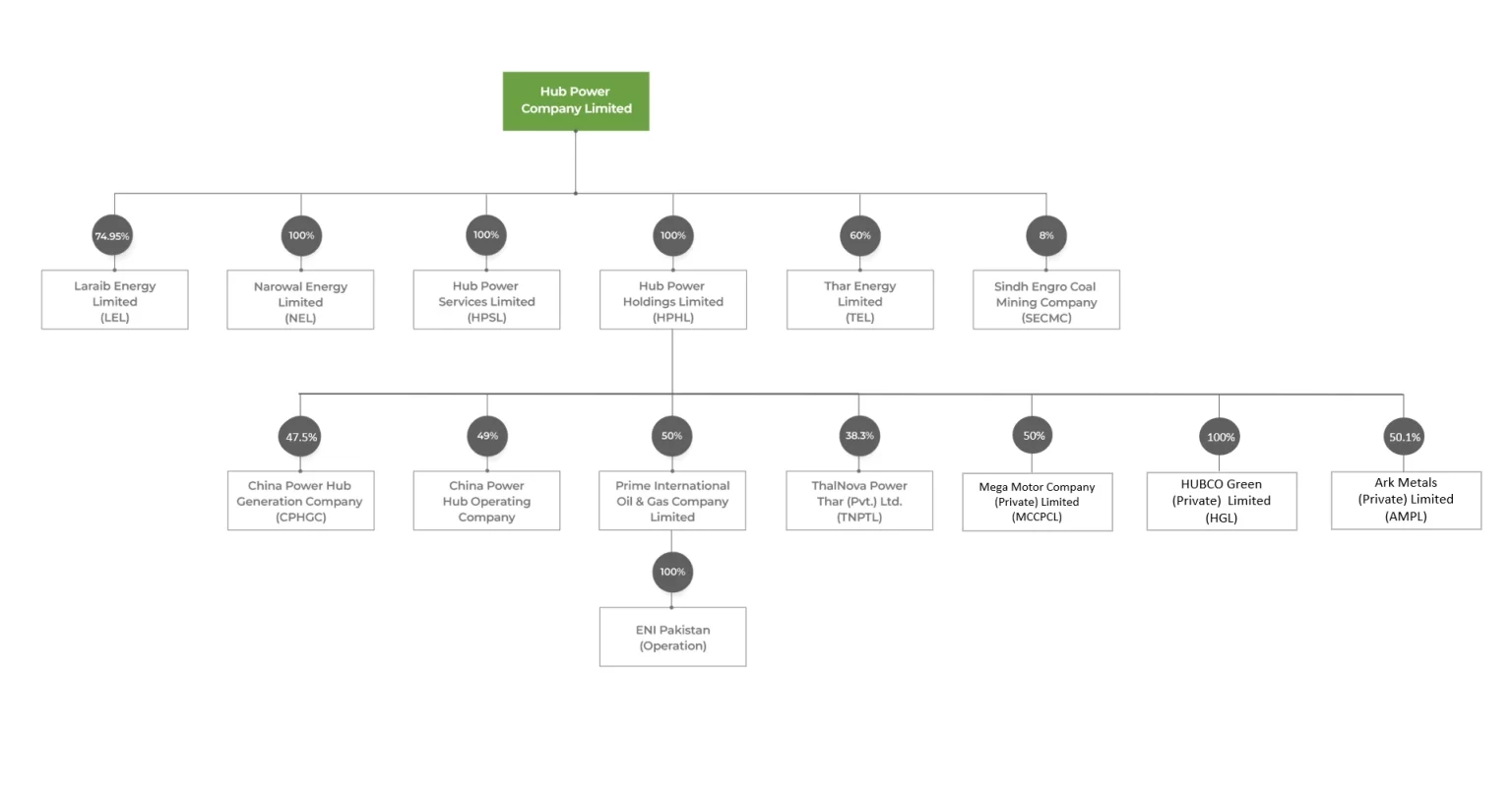 About Us – HUBCO